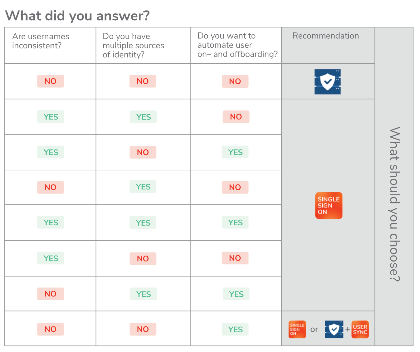 Atlassian SSO Series Part 3: Top 6 Questions to Define Your Scope