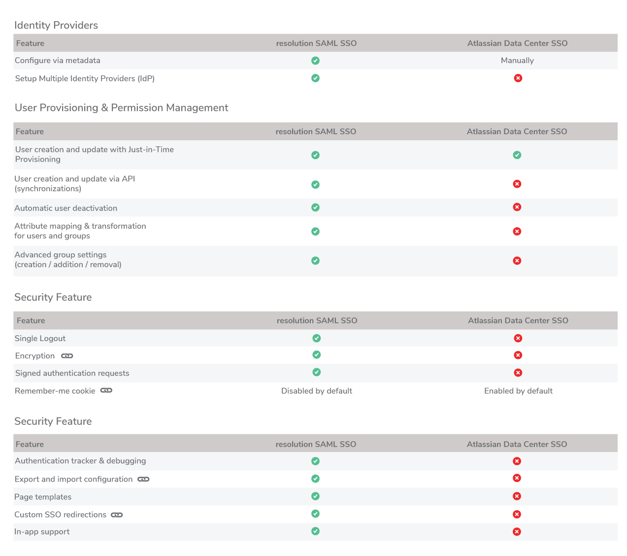 Atlassian SSO Series Part 3: Top 6 Questions to Define Your Scope