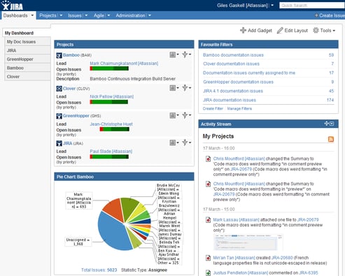 How to Customize your Jira Dashboards