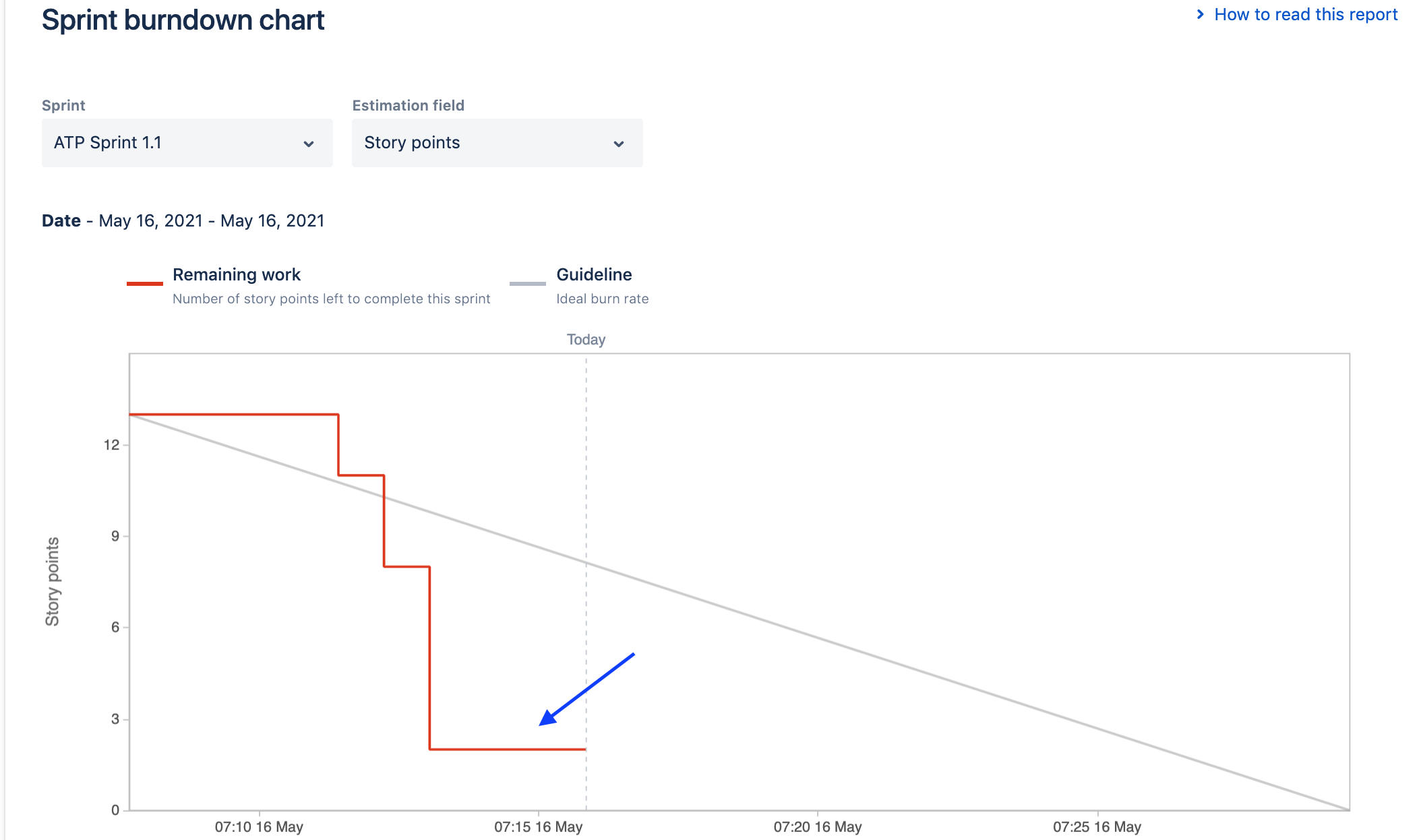 Does Jira Do Burndown Charts?