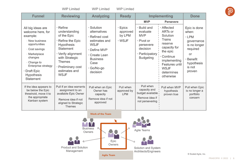 Practical Tips For Reversing Anti-Patterns With Epic Owners
