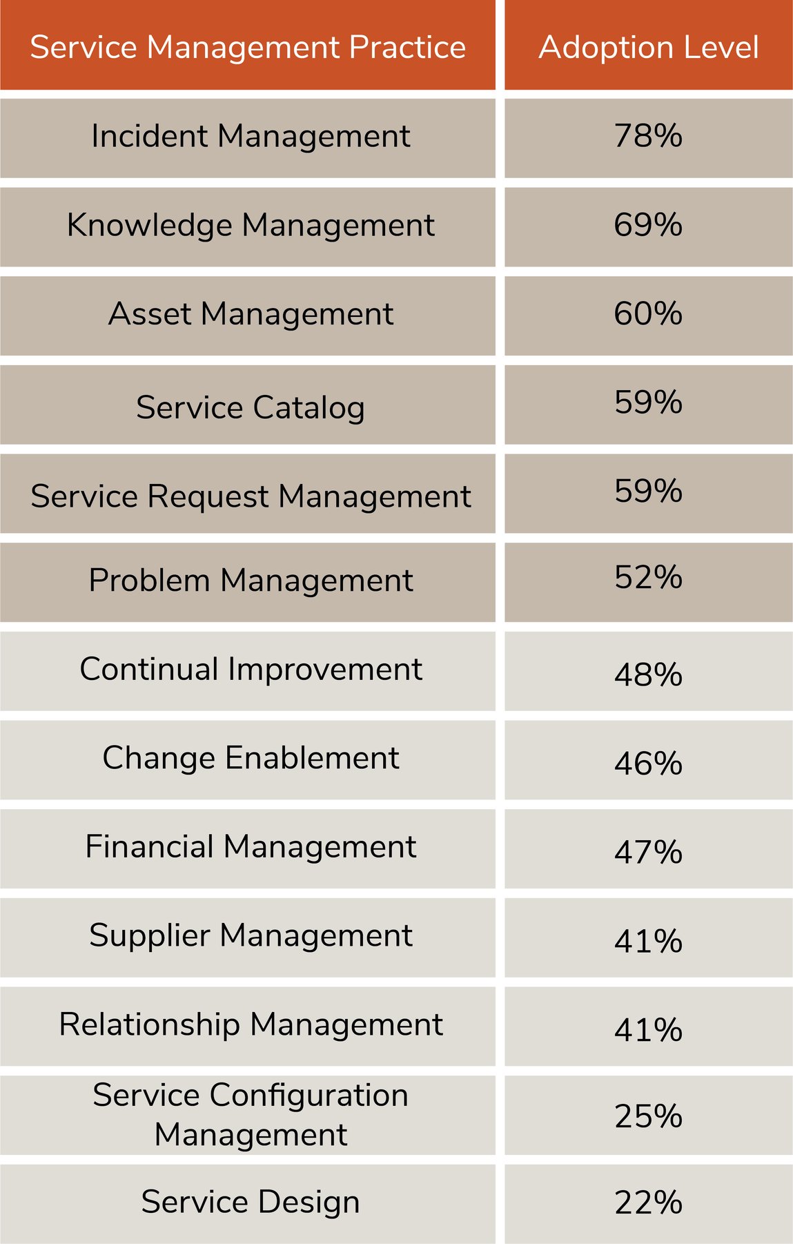 Service Management is More Than an IT Service Desk
